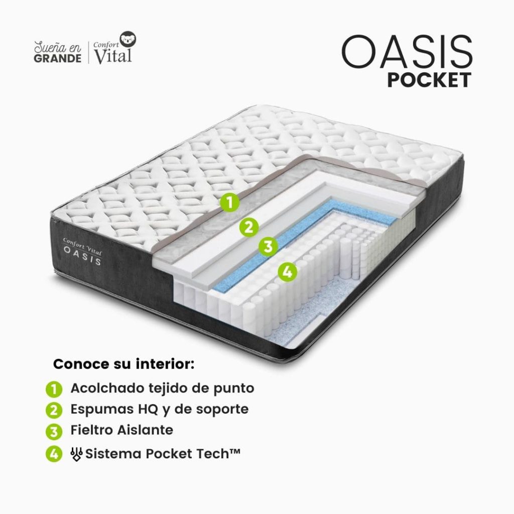 Combo Oasis Pocket - Colchones y Mobiliario Confort Vital Colombia